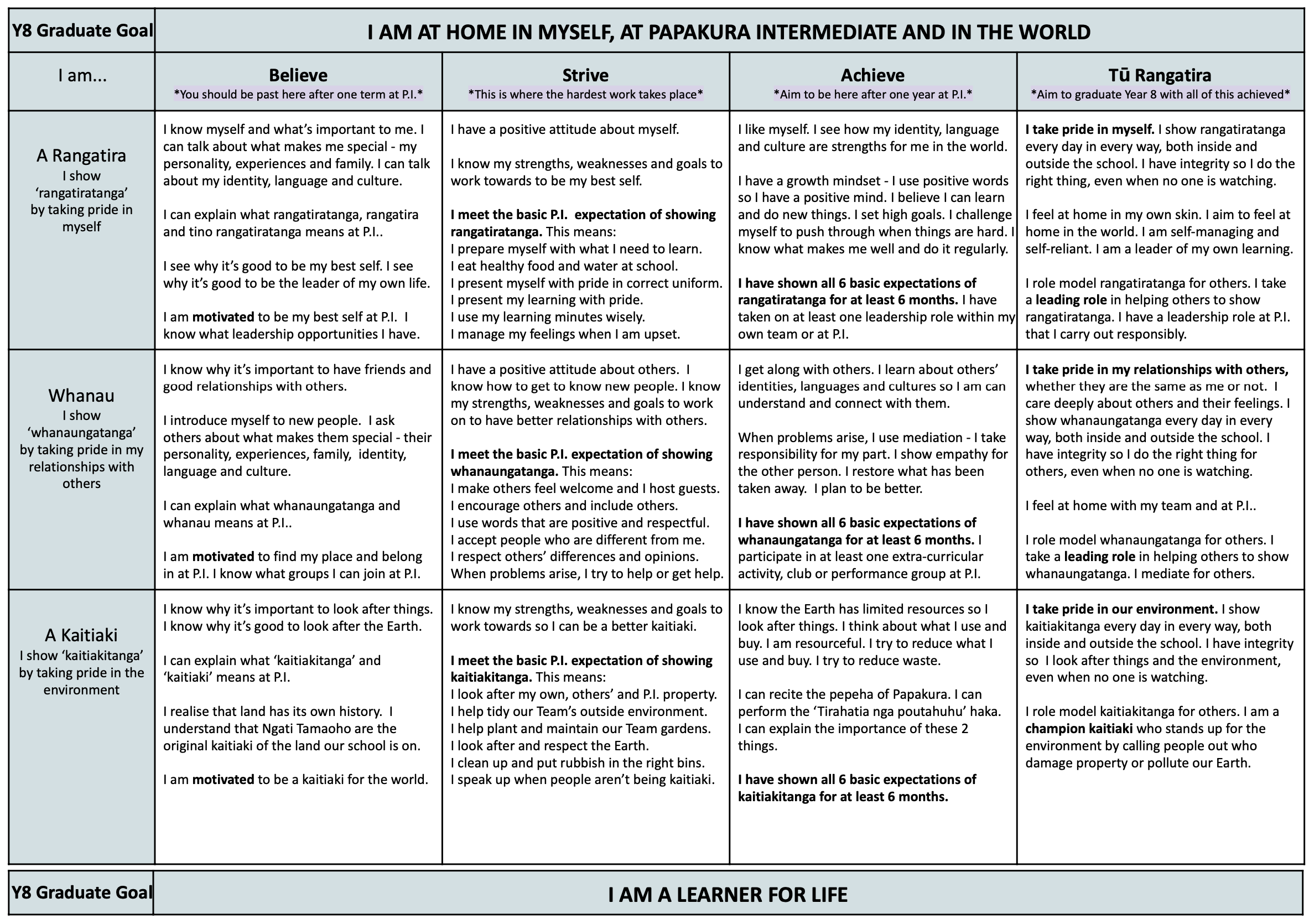Learner Profile – Papakura Intermediate