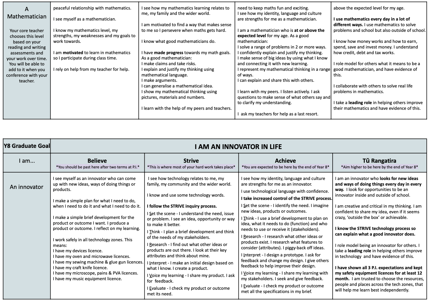 Learner Profile – Papakura Intermediate