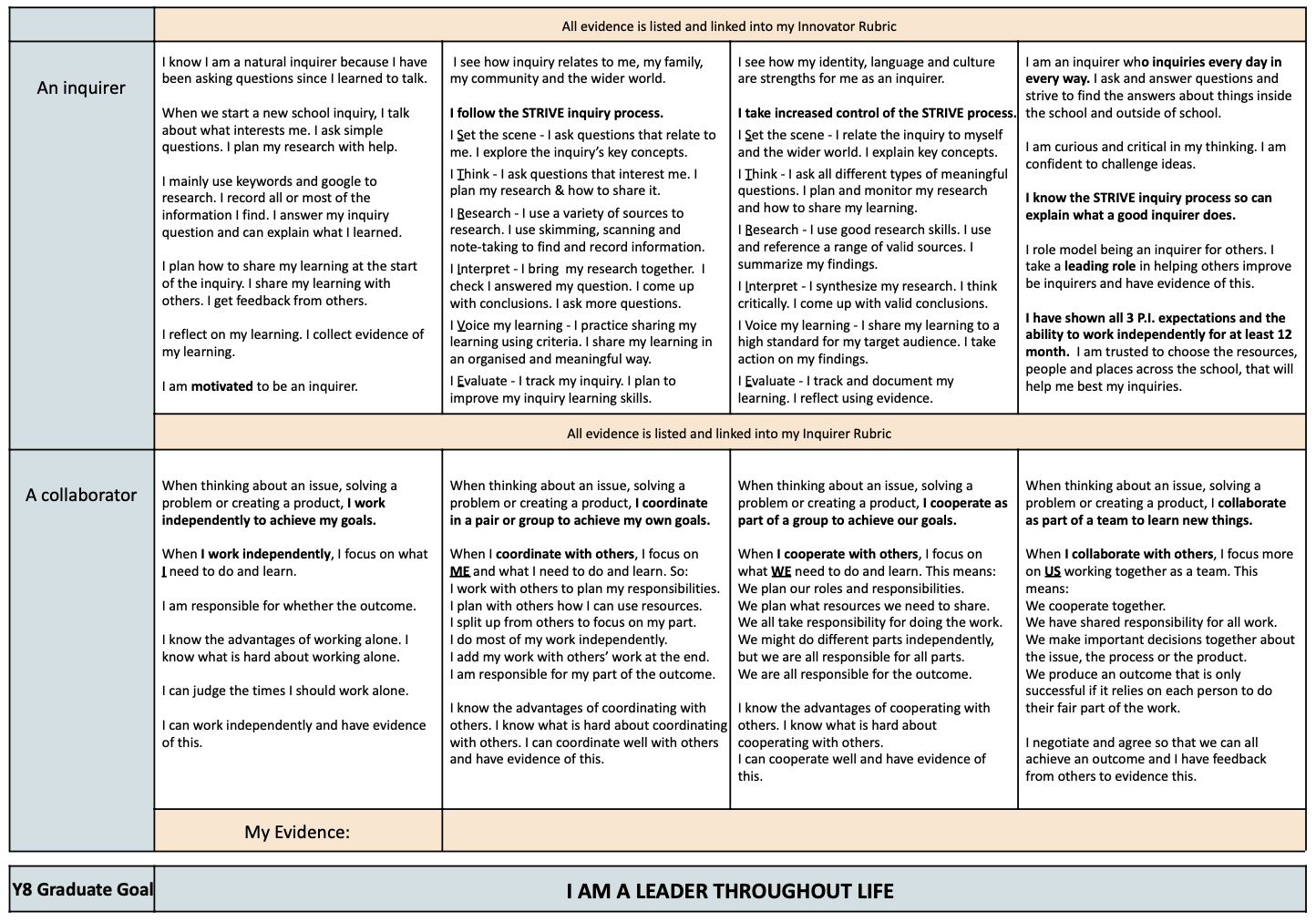 Learner Profile – Papakura Intermediate