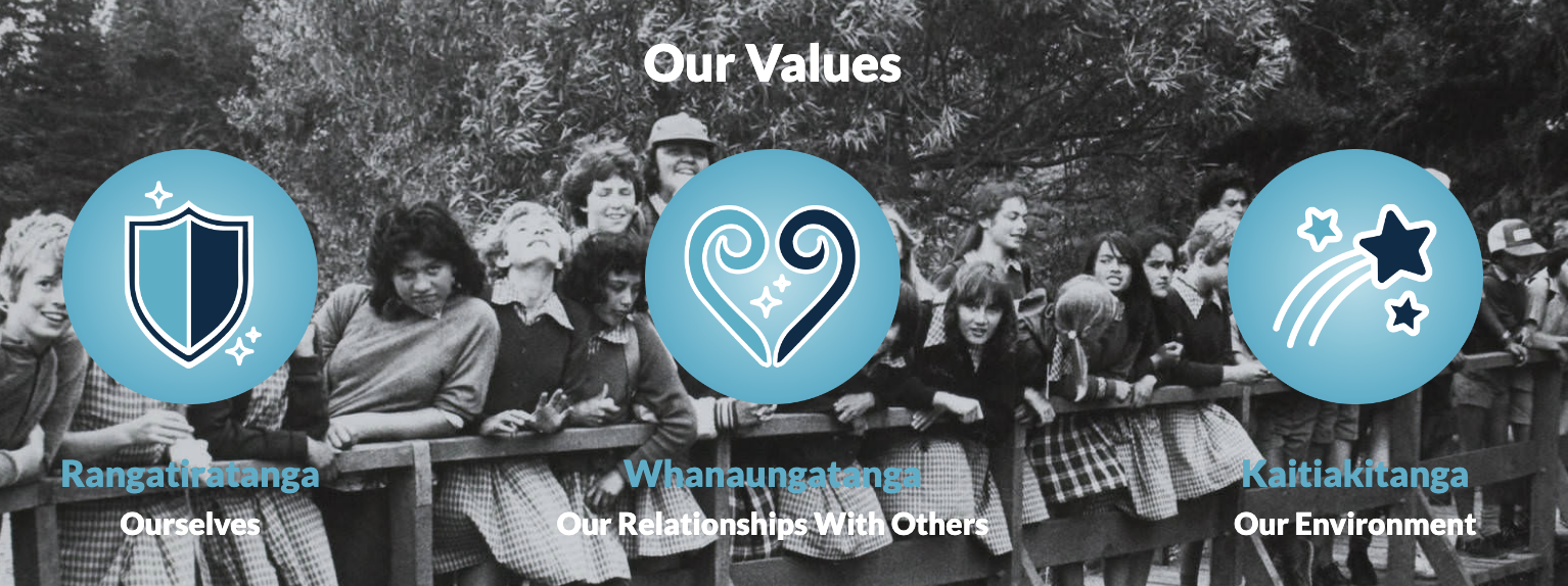Vision and Values – Papakura Intermediate